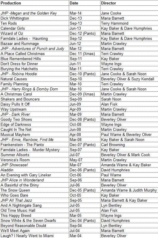 HPprod1 – Hamble Players